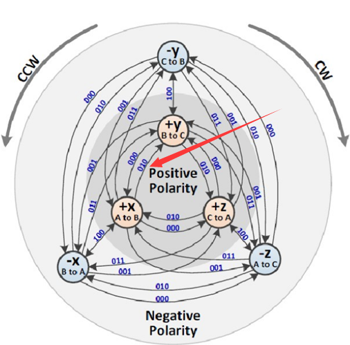 CPHY简单介绍-CSDN博客