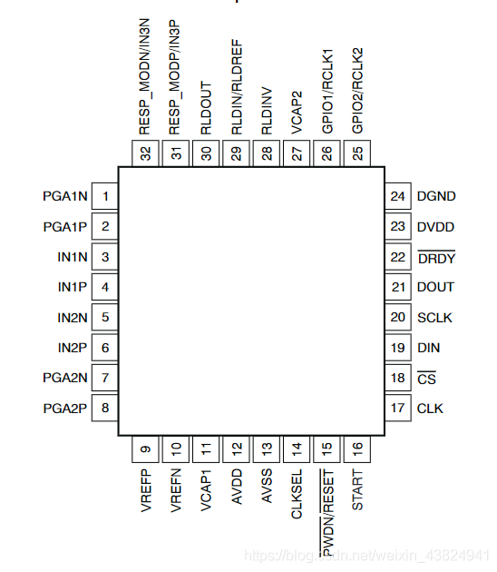 关于ADS1292测心率心电的一些学习总结-CSDN博客