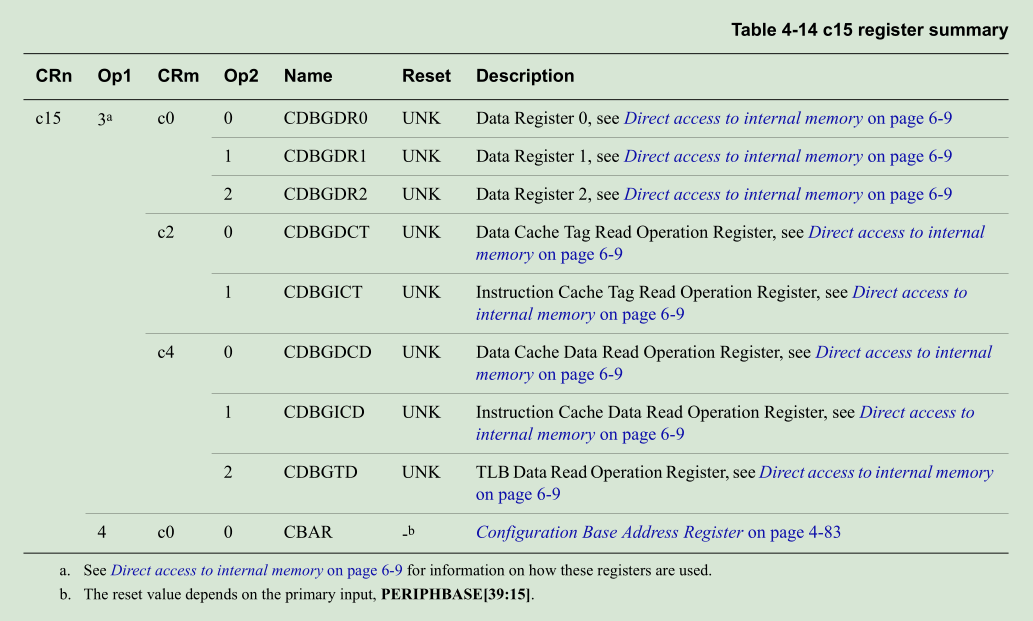 4.1 ARM中断——Cortex-A7中断基础理论_armv7 选择gic中断触发irq和fiq-CSDN博客