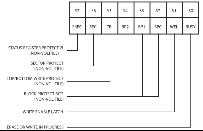 基于STM32读取W25Q64（模拟SPI）_stm32 spi读写w25q64-CSDN博客