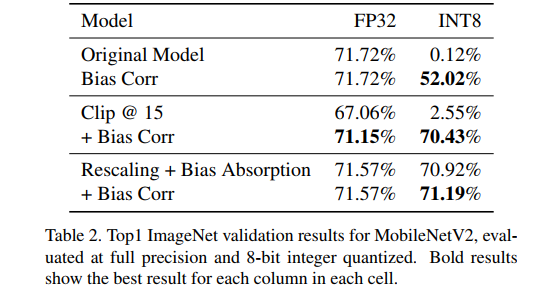 深度学习论文: Data-Free Quantization Through Weight Equalization and Bias Correction及其PyTorch实现-CSDN博客