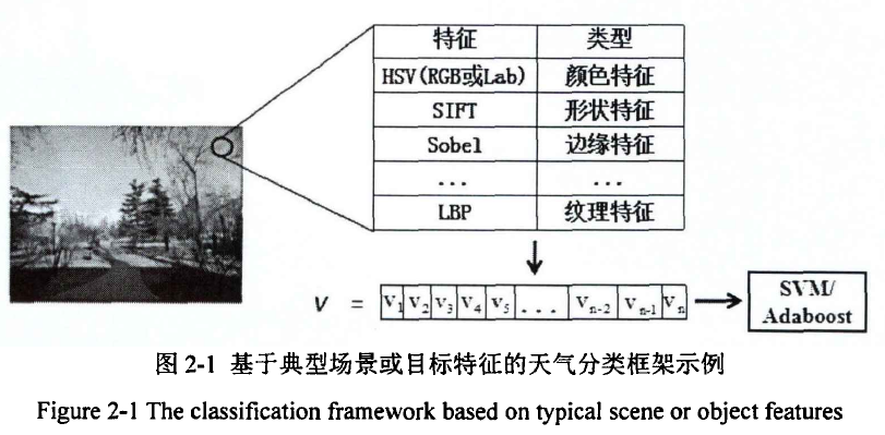 【Weather Classification】reading notes_rscm数据集-CSDN博客