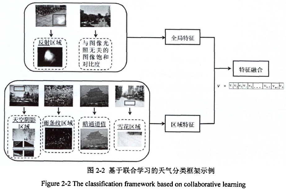 【Weather Classification】reading notes_rscm数据集-CSDN博客