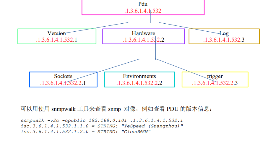 SNMP4J的使用及项目搭建-CSDN博客