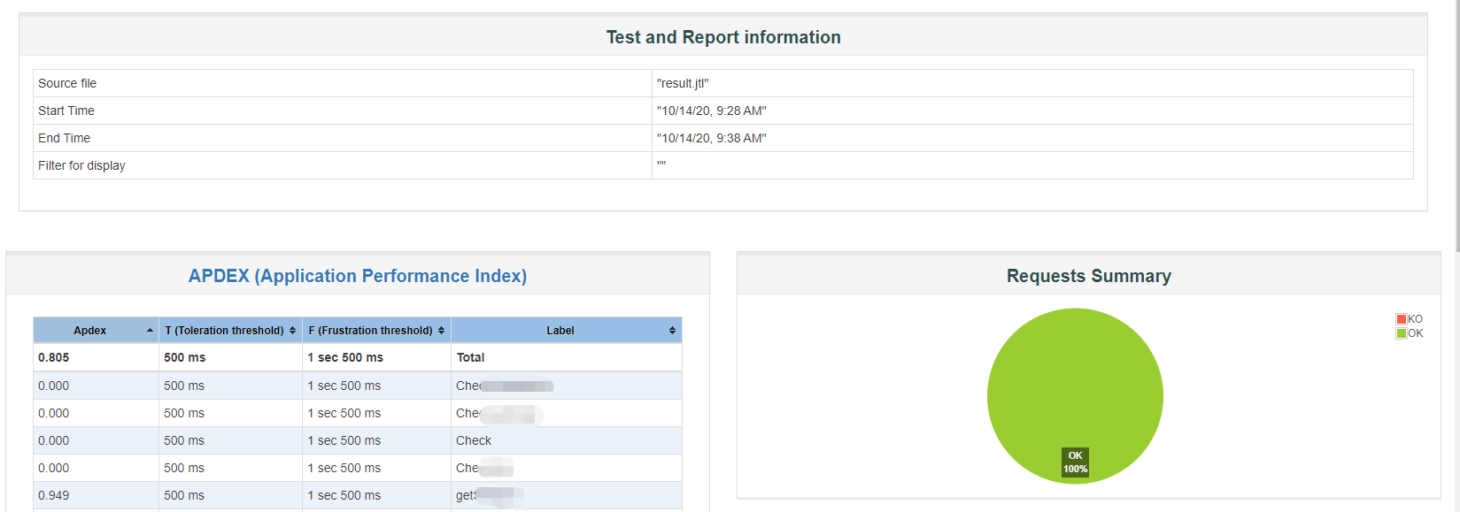 jmeter master slave set node_jmeter nashorn engine is planned to be-CSDN博客