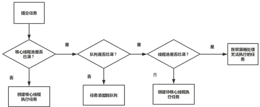 使用ThreadPoolExecutor自定义线程池_executors.newfixedthreadpool(2);-CSDN博客
