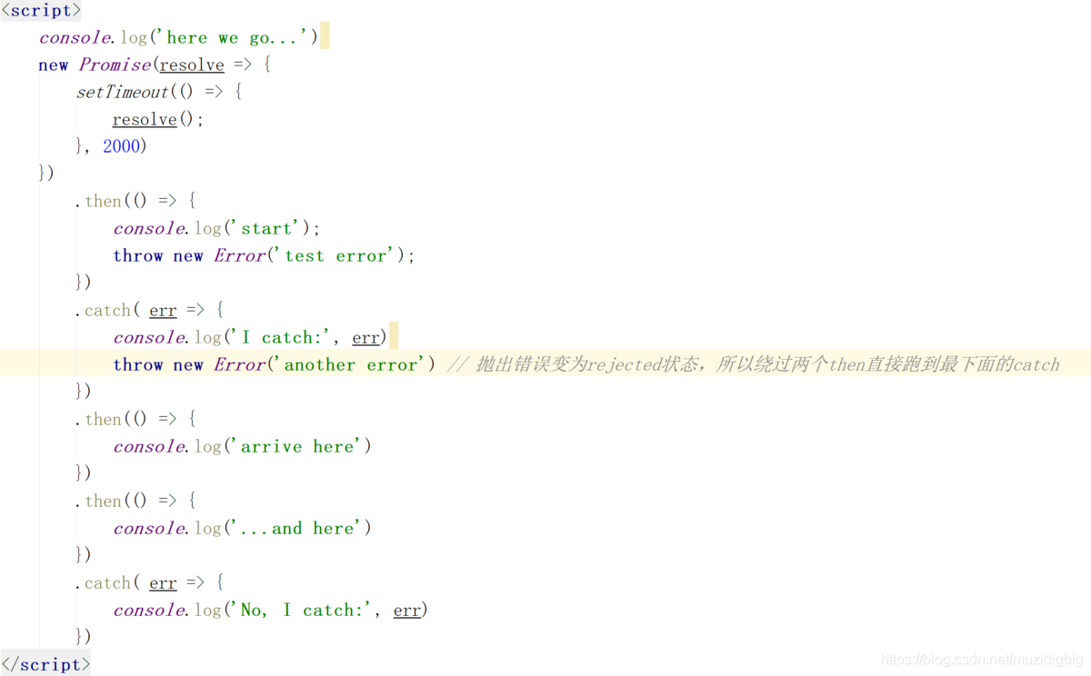 Es6 Promisees6 Promise Csdn博客