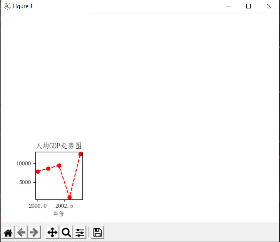 python可视化绘图第二课pandas_import pandas as pd import matplotlib.pyplot as pl-CSDN博客