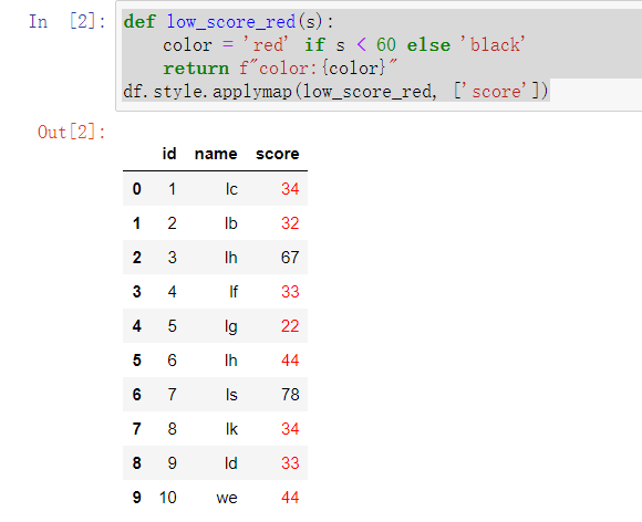 pandas style的显示_pandas style 设置格式 不起作用-CSDN博客