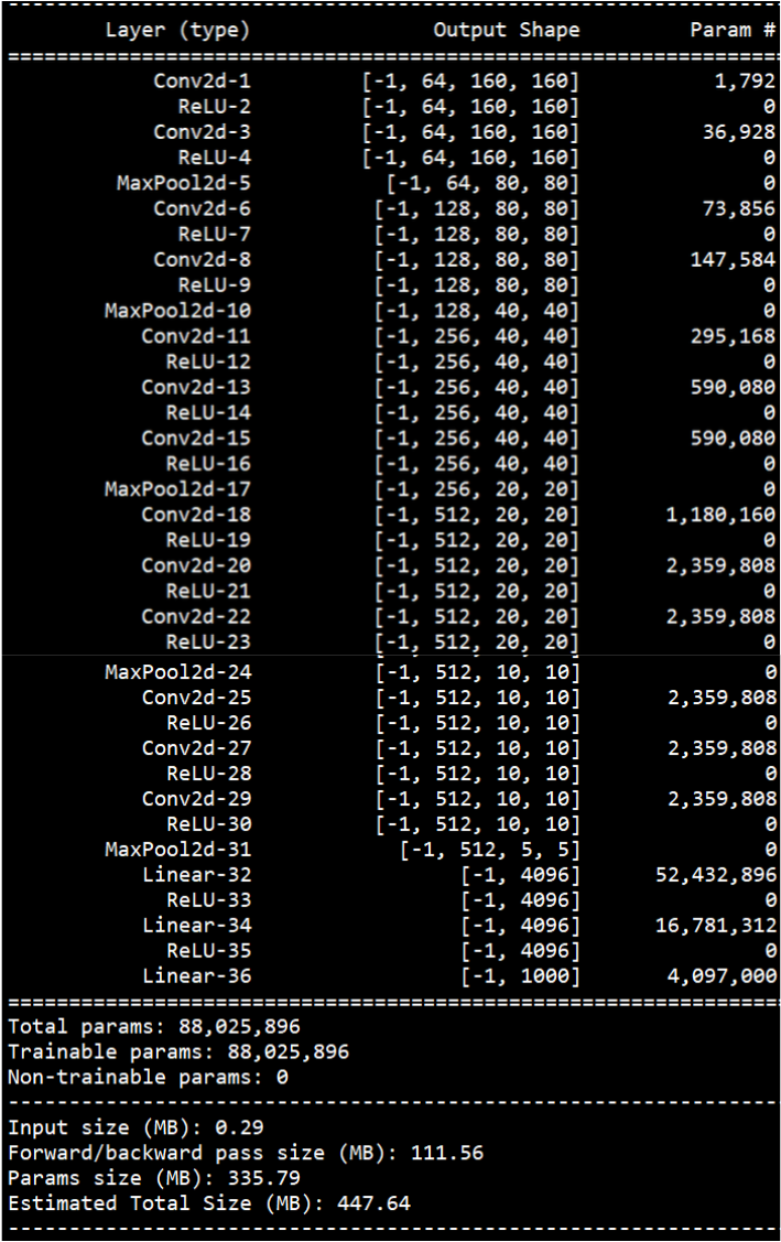VGG16网络结构图及pytorch 代码实现_vgg16图像识别网络识别岩石 代码-CSDN博客