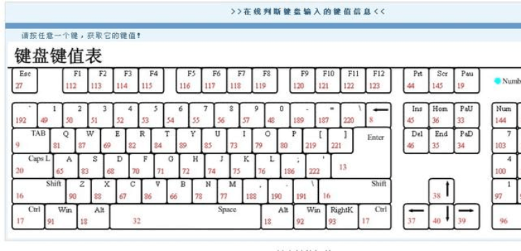 vue.js 重学笔记(9) -- keyup.enter .tab .esc space键盘事件处理技巧_vue keyup escape-CSDN博客