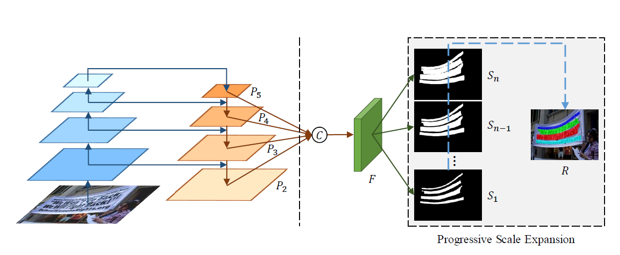 PSENet原理与代码解析-CSDN博客