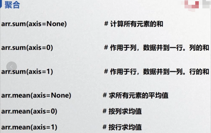 人工智能学习之python三剑客numpynumpy在人工智能的运用 Csdn博客 