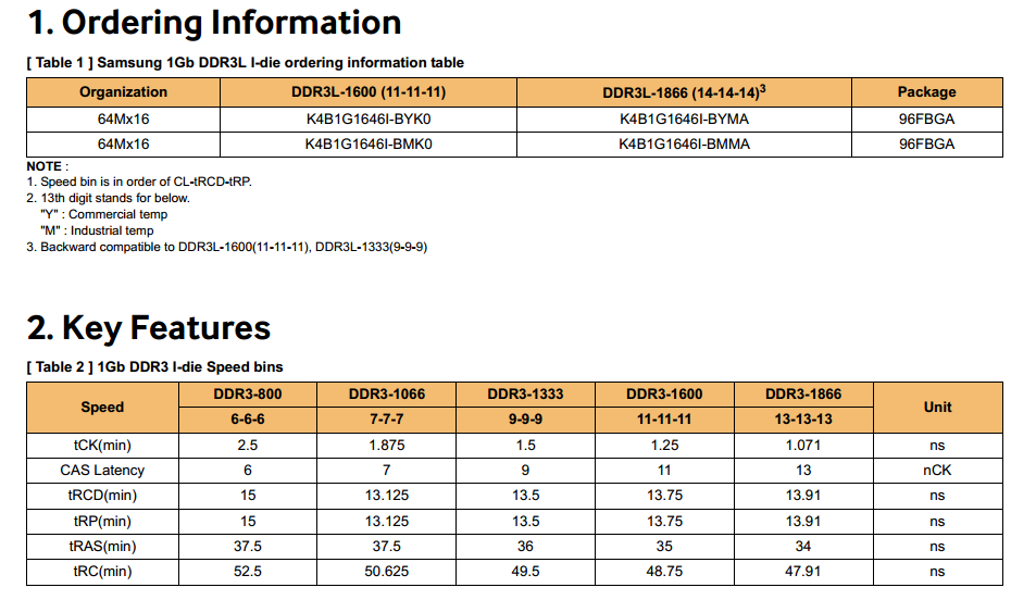 内存CL-RCD-RP-RAS含义-CSDN博客
