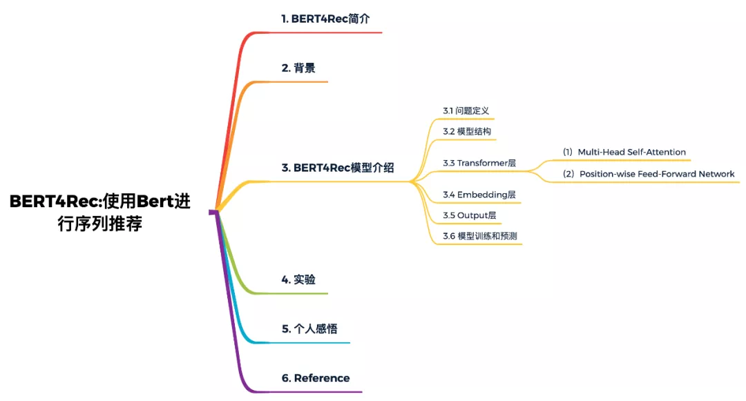 聊天机器人之 BERT4Rec, 使用Bert进行序列推荐_bert4rec实践-CSDN博客