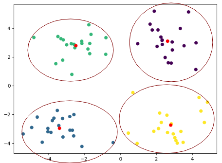 python代码实现K-means算法_kmeans代码python-CSDN博客