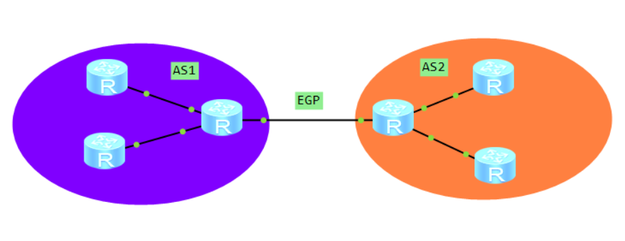 路由协议Ⅱ（RIP、OSPF、IS-IS、IGP、BGP等）_rip,bgp,ebgp,ibgp,ospf-CSDN博客