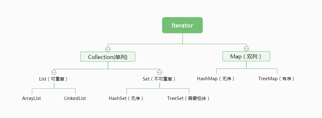 Java集合框架图（学习）java集合学习结构图 Csdn博客 