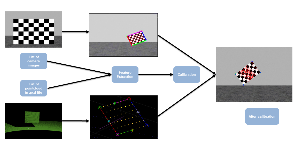 新手也能做的激光雷达和相机的标定之Matlab；matlab之LiDAR+Camera校准工具箱；Lidar Camera Calibration_激光点云强度校正matlab-CSDN博客