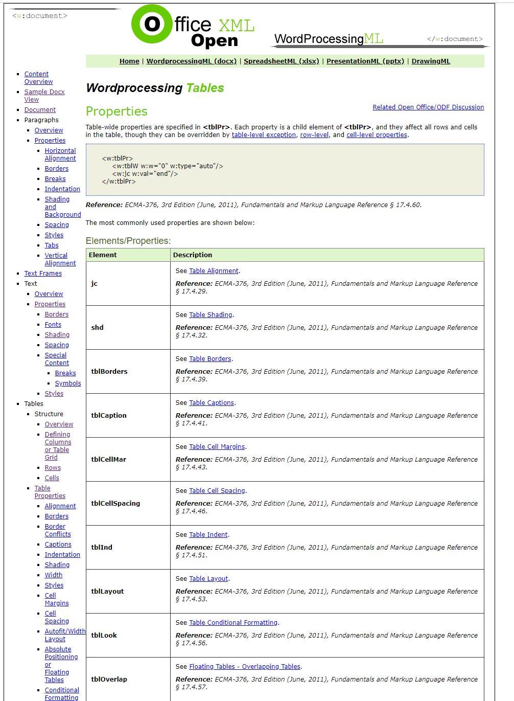Word Xml标签官方文档使用方法officeopenxml 官方api地址 Csdn博客 