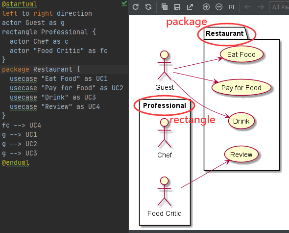 一文掌握UML用例图和时序图：PlantUML实操分享_plantuml loop-CSDN博客