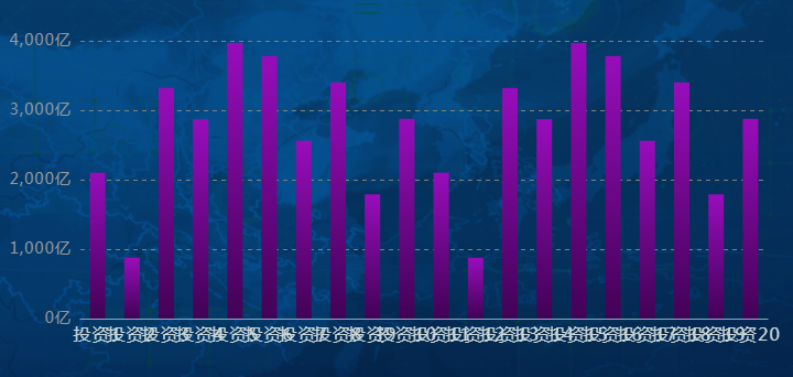 echarts x轴数据过多左右滚动显示_echarts x轴滚动-CSDN博客