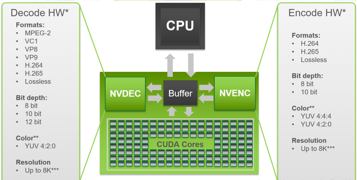 FFMPEG NVIDIA hardware acceleration summary - Programmer Sought