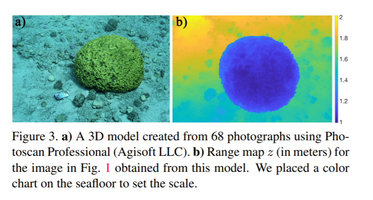 Sea-thru: A Method For Removing Water From Underwater Images论文研读-CSDN博客