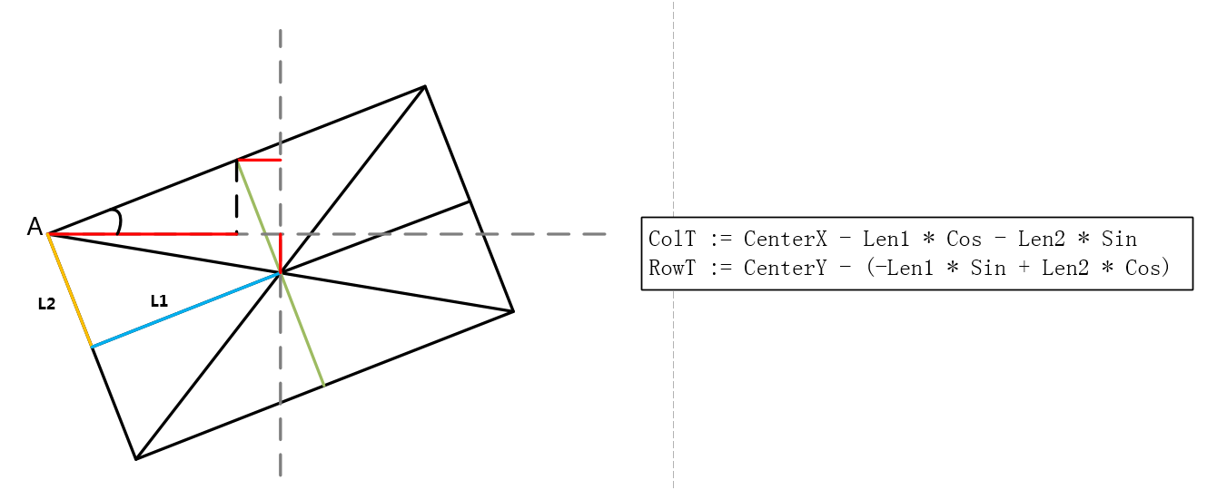 Halcon: 获取仿射矩形-rectangle2的四个顶点、四条边的中点_halcon 求取 区域 顶点-CSDN博客