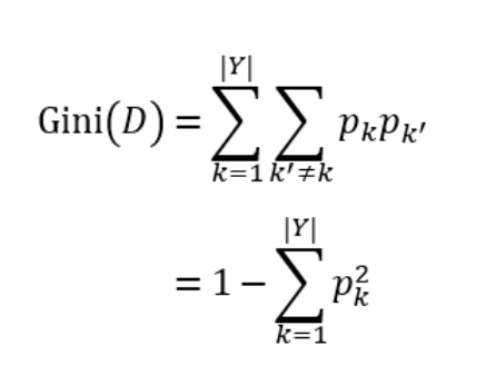 机器学习：使用Matplotlib注解绘制树形图以及实例运用_plot画树形图csdn-CSDN博客