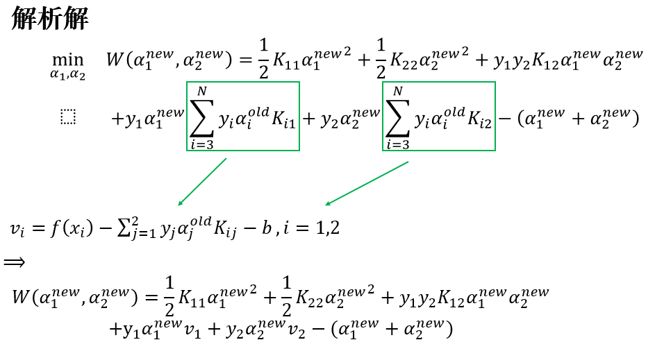 序列最小最优化（Sequential Minimal Optimization, SMO）算法的推导、理解_序列最小最优化算法的基本思路是-CSDN博客