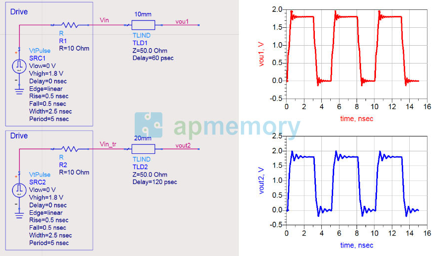 浅谈PSRAM验证的信号完整性问题——AP Memory_apmemory-CSDN博客