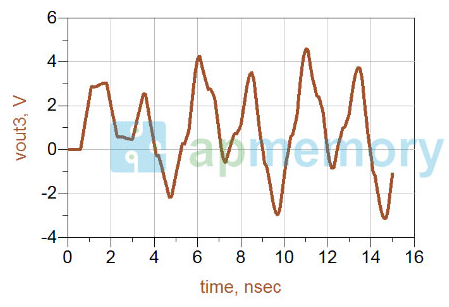 浅谈PSRAM验证的信号完整性问题——AP Memory_apmemory-CSDN博客