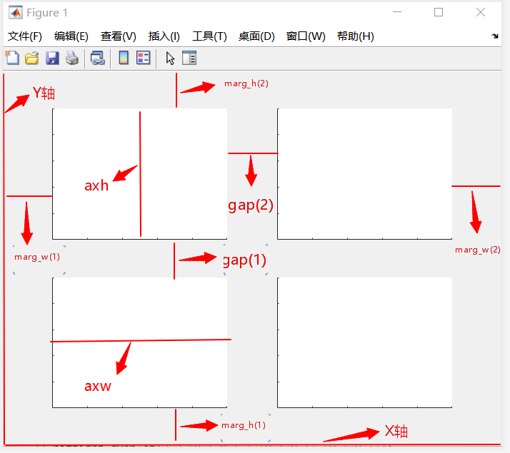 Matlab子图间距和边缘距离调整 Csdn博客 