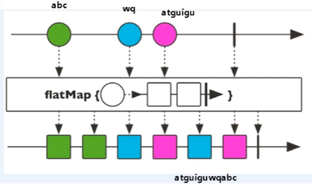 spring框架6 框架新功能&&Webflux_spring5和6差别大吗-CSDN博客