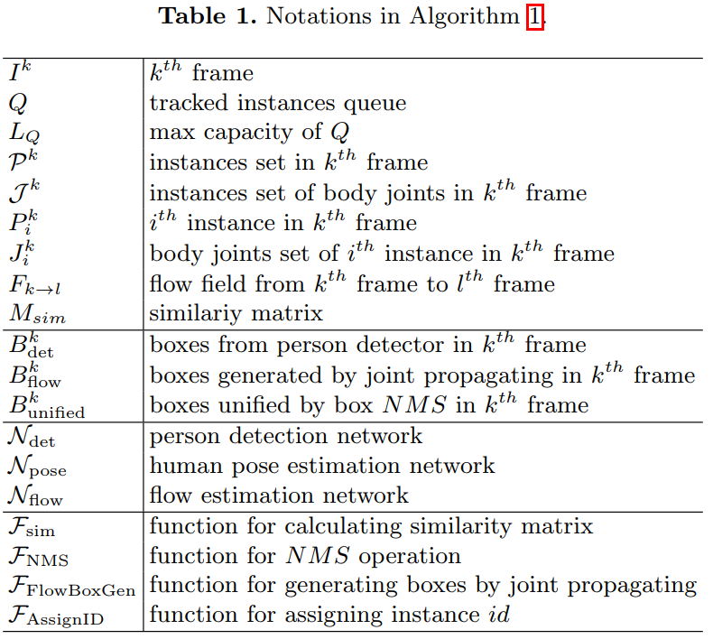 2D行人姿态估计和跟踪：*Simple Baselines for Human Pose Estimation and Tracking-CSDN博客