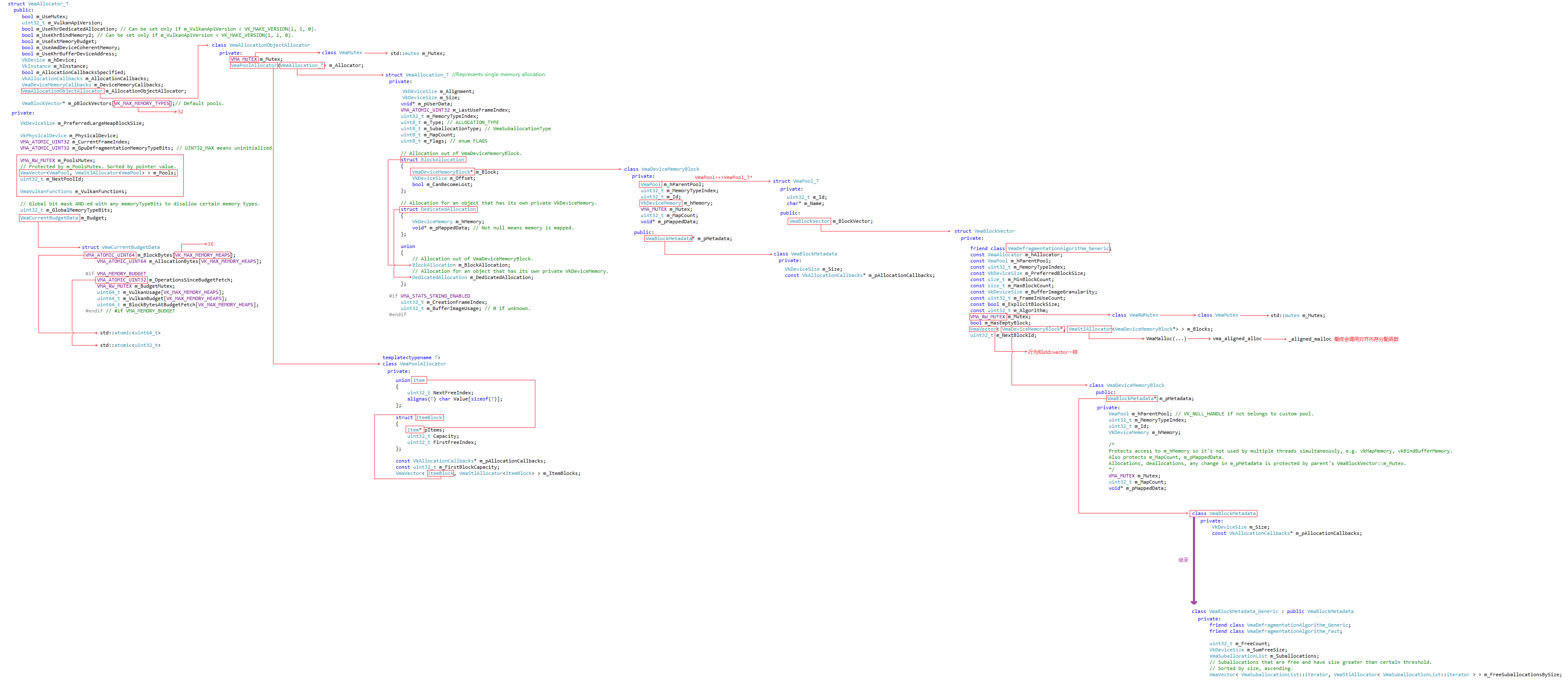 Vulkan® Memory Allocator (VMA)技术剖析计划_vulkan memory allocator-CSDN博客