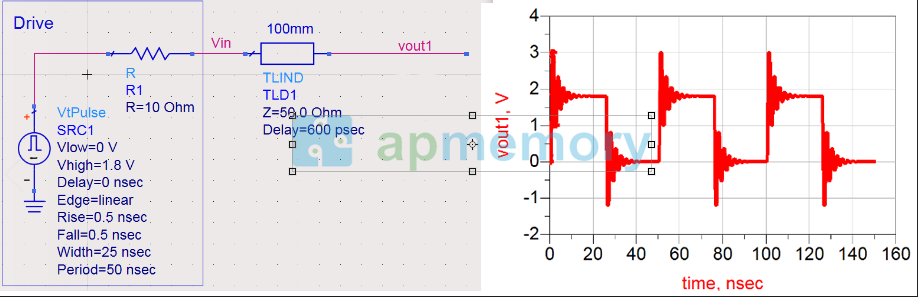 浅谈PSRAM验证的信号完整性问题——AP Memory_apmemory-CSDN博客