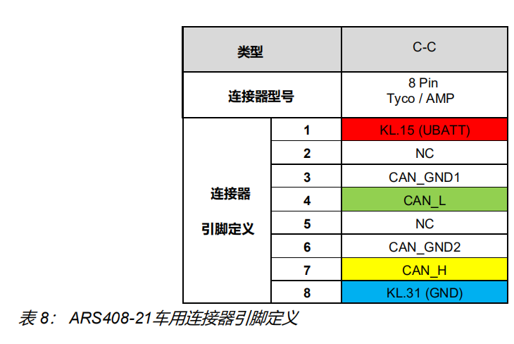关于大陆毫米波雷达ARS-408传感器使用说明书中的一些问题_毫米波雷达接口四根线怎么连接-CSDN博客