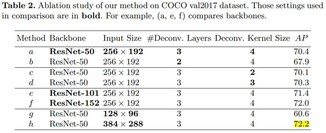 2D行人姿态估计和跟踪：*Simple Baselines for Human Pose Estimation and Tracking-CSDN博客