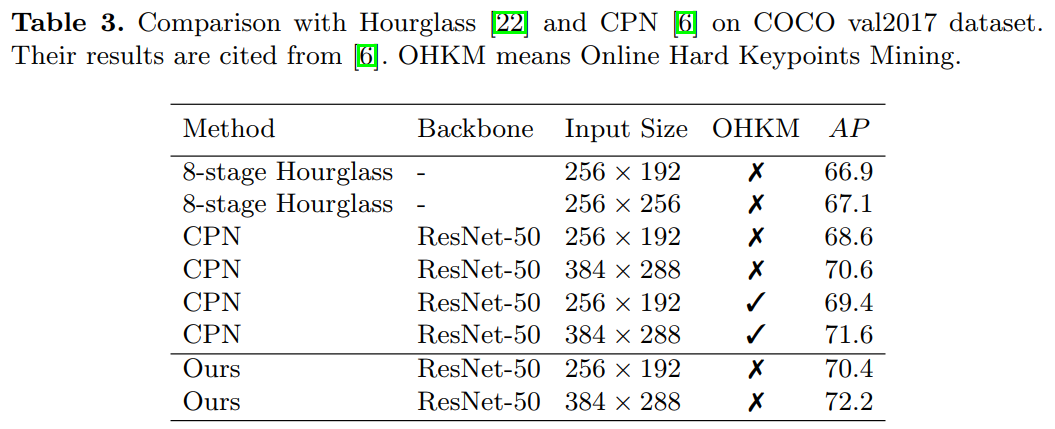 2D行人姿态估计和跟踪：*Simple Baselines for Human Pose Estimation and Tracking-CSDN博客