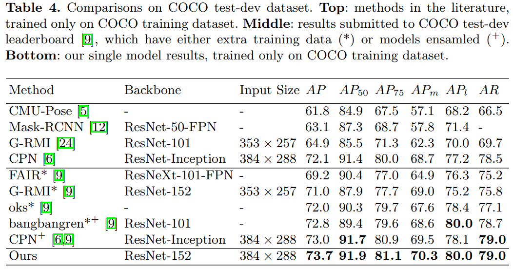 2D行人姿态估计和跟踪：*Simple Baselines for Human Pose Estimation and Tracking-CSDN博客