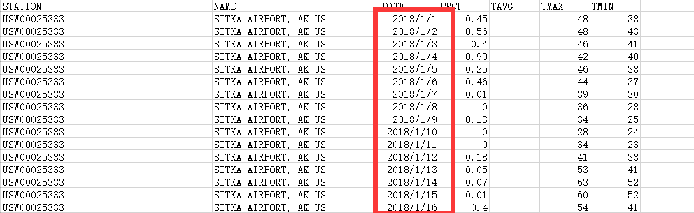 处理CSV文件中的日期出现 does not match format ‘%Y-%m-%d‘ 错误_csv导入time data does not match format '%y-%m-%d ...