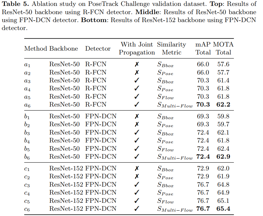 2D行人姿态估计和跟踪：*Simple Baselines for Human Pose Estimation and Tracking-CSDN博客