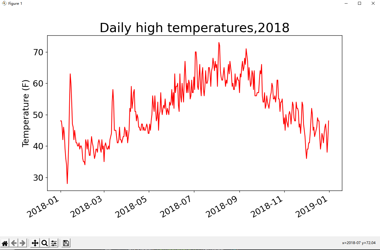 处理CSV文件中的日期出现 does not match format ‘%Y-%m-%d‘ 错误_csv导入time data does not match format '%y-%m-%d ...
