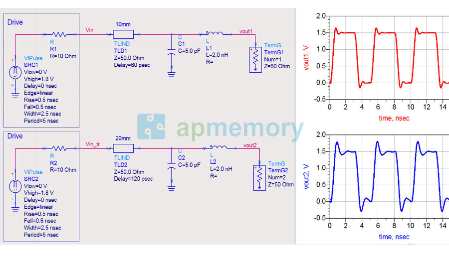 浅谈PSRAM验证的信号完整性问题——AP Memory_apmemory-CSDN博客