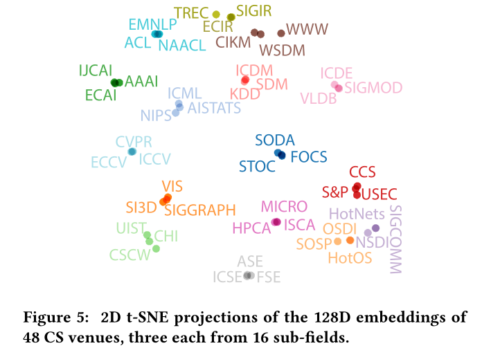 论文笔记：KDD 2017 metapath2vec: Scalable Representation Learning for Heterogeneous Networks ...