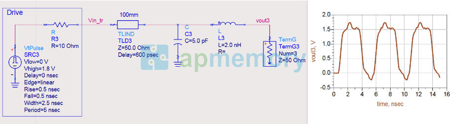 浅谈PSRAM验证的信号完整性问题——AP Memory_apmemory-CSDN博客