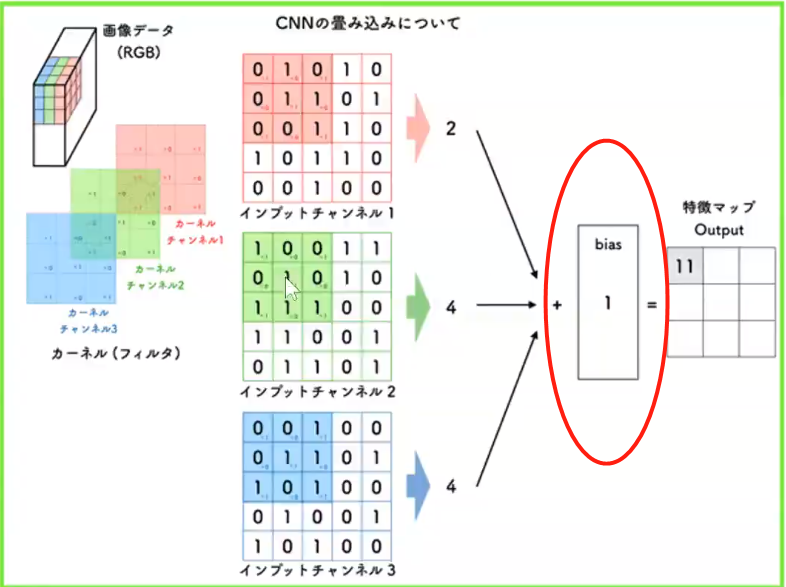 张子豪神经网络风格迁移视频笔记【A Neural Algorithm of Artistic Style论文阅读】_a neural algorithm of artistic style是 ...