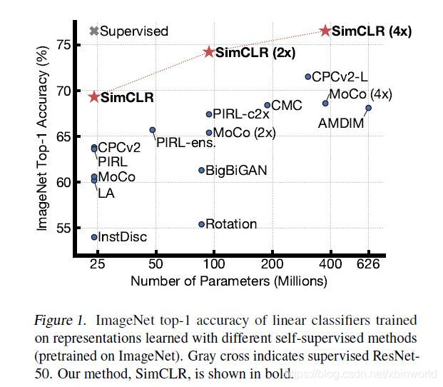 4.无监督算法 SimCLR_simclear-CSDN博客